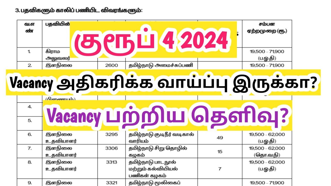 tnpsc group 4 2024 Vacancy | tnpsc group 4 Details | குரூப் 4 ...