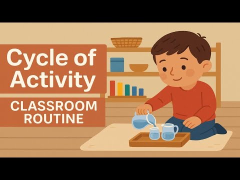 Lesson 22 | classroom routine | cycle of activity | Early Childhood ...