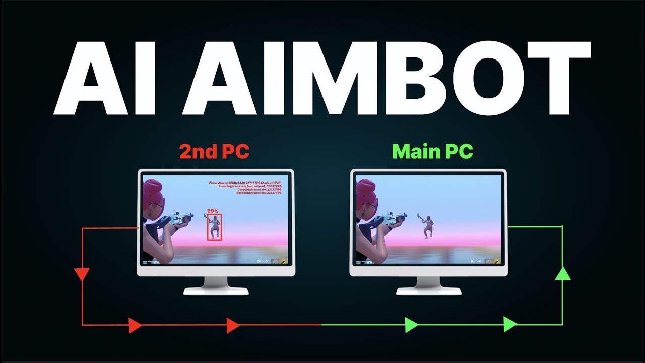 HOW THE BEST 2-PC AI CHEAT WORKS... | ft. Nyron - YouTube