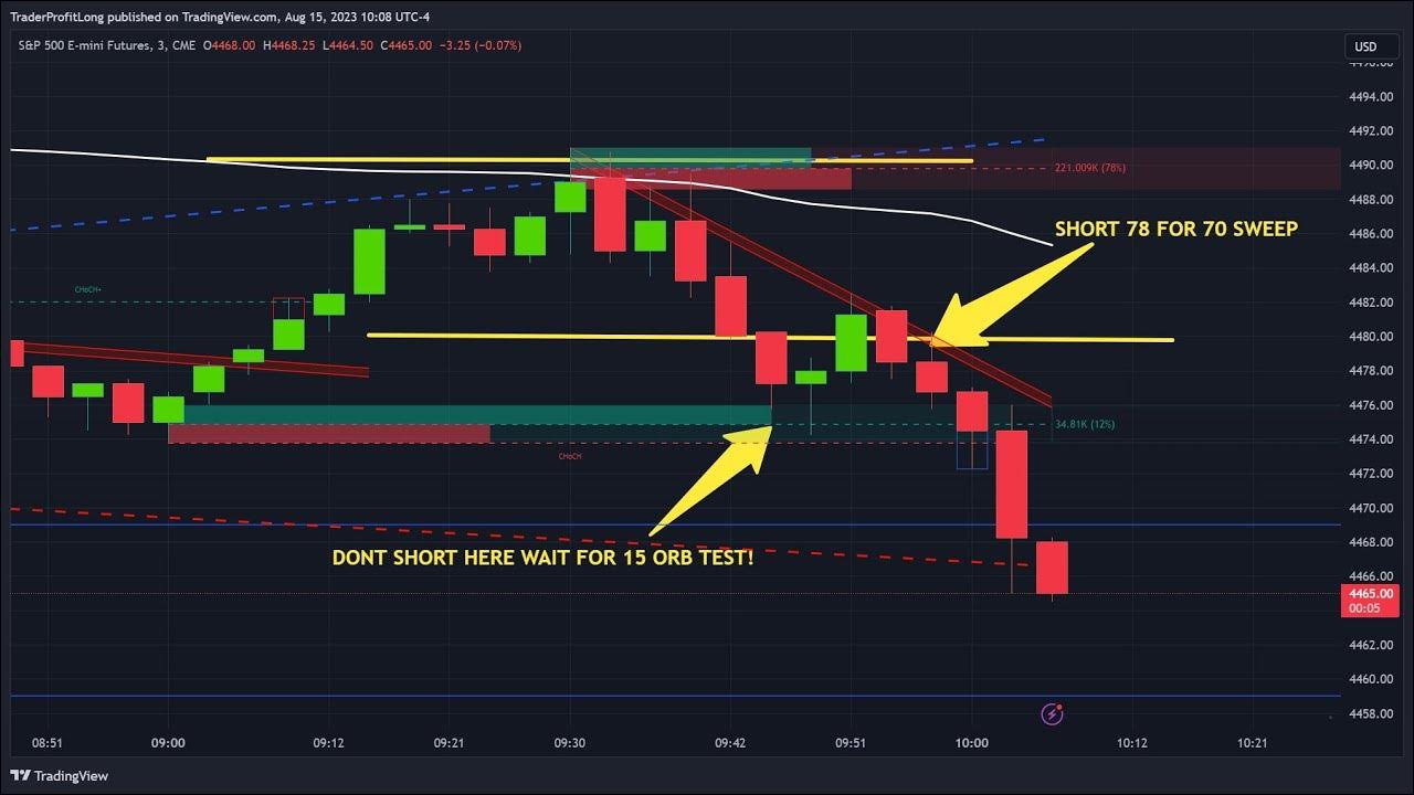 15 Minute Opening Range Break! EXPLAINED DAY TRADING STRATEGY! - YouTube