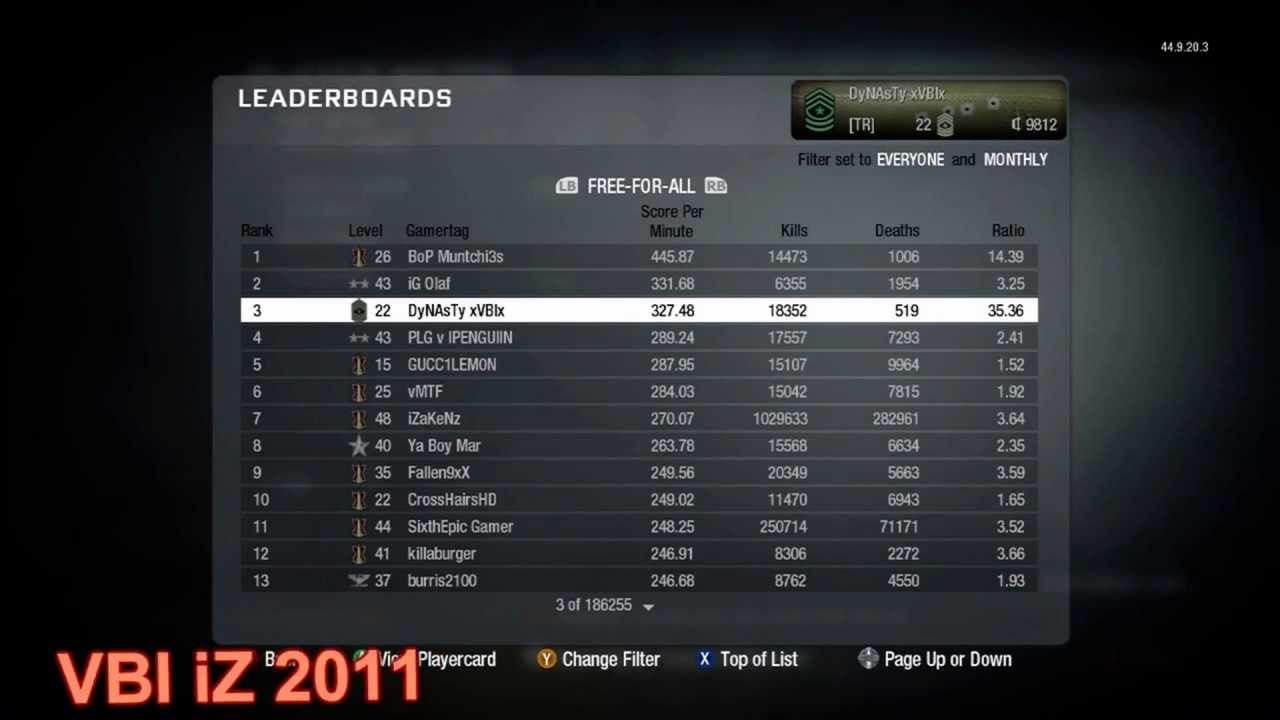 Call of Duty Black Ops Leaderboard Rankings - Free For All - 11/15/10 ...