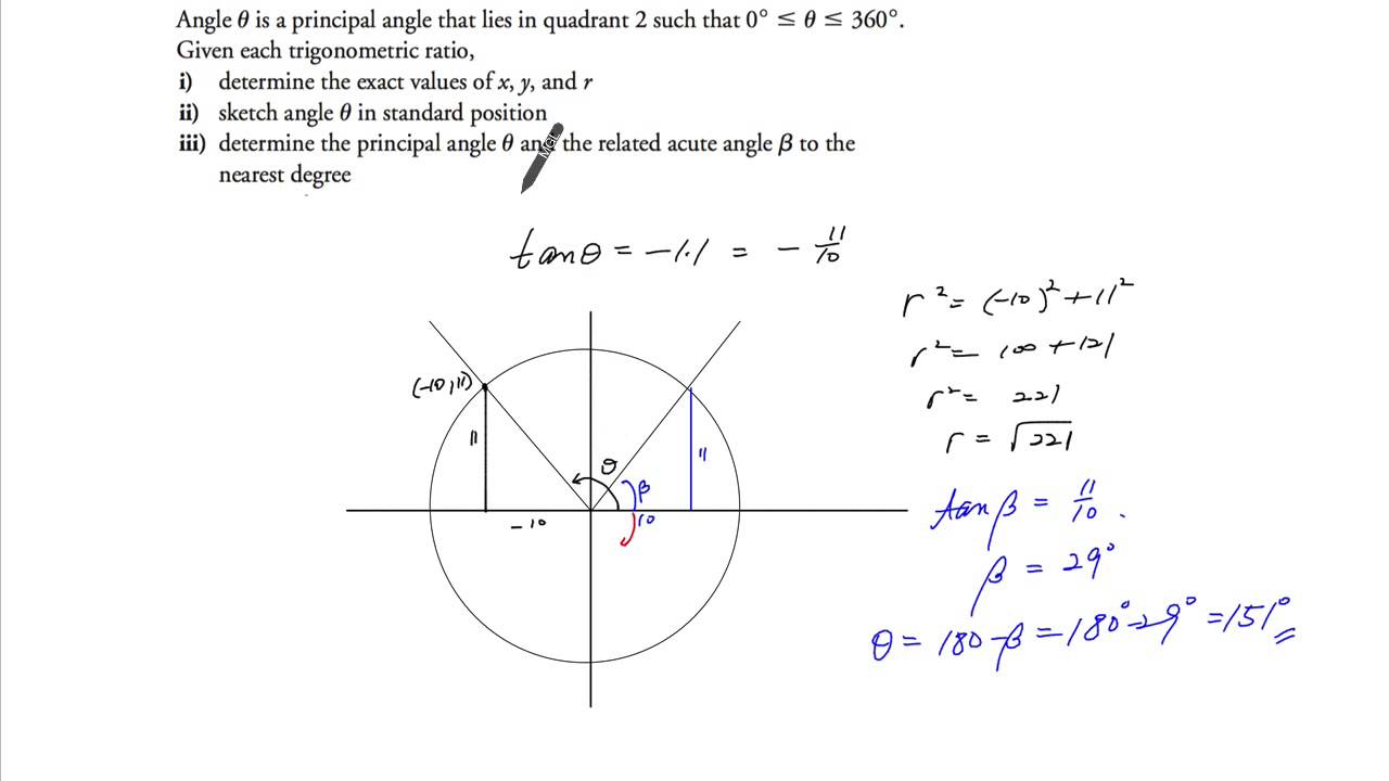 Relative Acute Angles in Trig Ratios for Angles Greater than 90 degrees ...