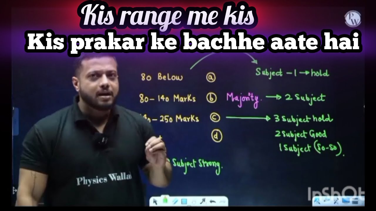 Low score student strategy vs High score student strategy difference by ...