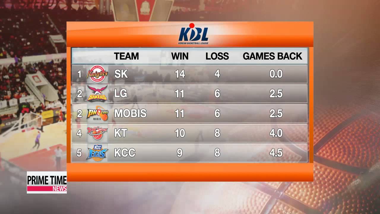 KBL Standings, Nov. 25 - YouTube