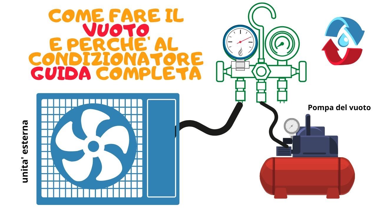 PERCHE' FARE IL VUOTO AL CONDIZIONATORE GUIDA COMPLETA CON POMPA ...