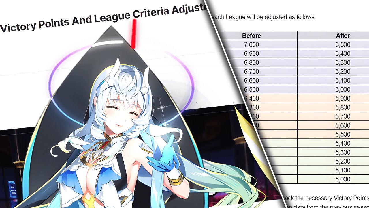 ARENA POINT SYSTEM CHANGES ARE HAPPENING! Epic Seven - YouTube