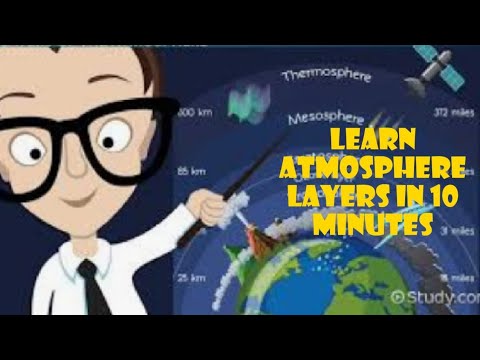 Atmosphere Part-2 Structure Of Atmosphere/Class-7th &9 th ICSE/CBSE ...