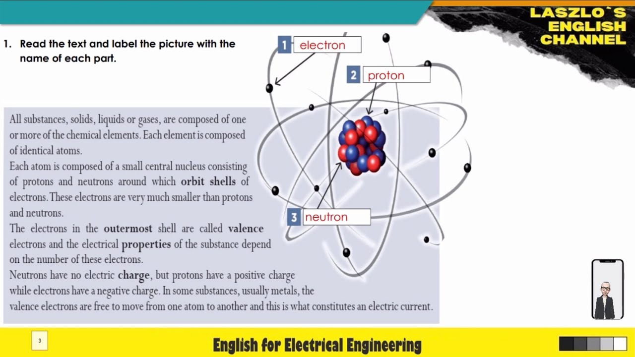 English for Electrical Engineering#1 - What is Electricity? - YouTube