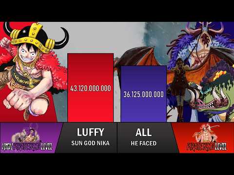 LUFFY vs ALL HE FACED POWER LEVELS – Power Creep Edition | One Piece