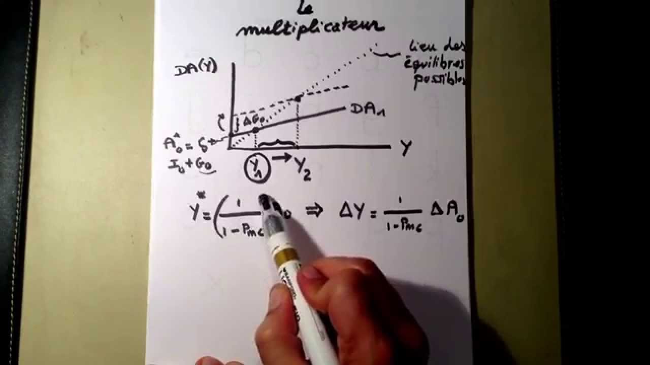 L'effet multiplicateur - YouTube