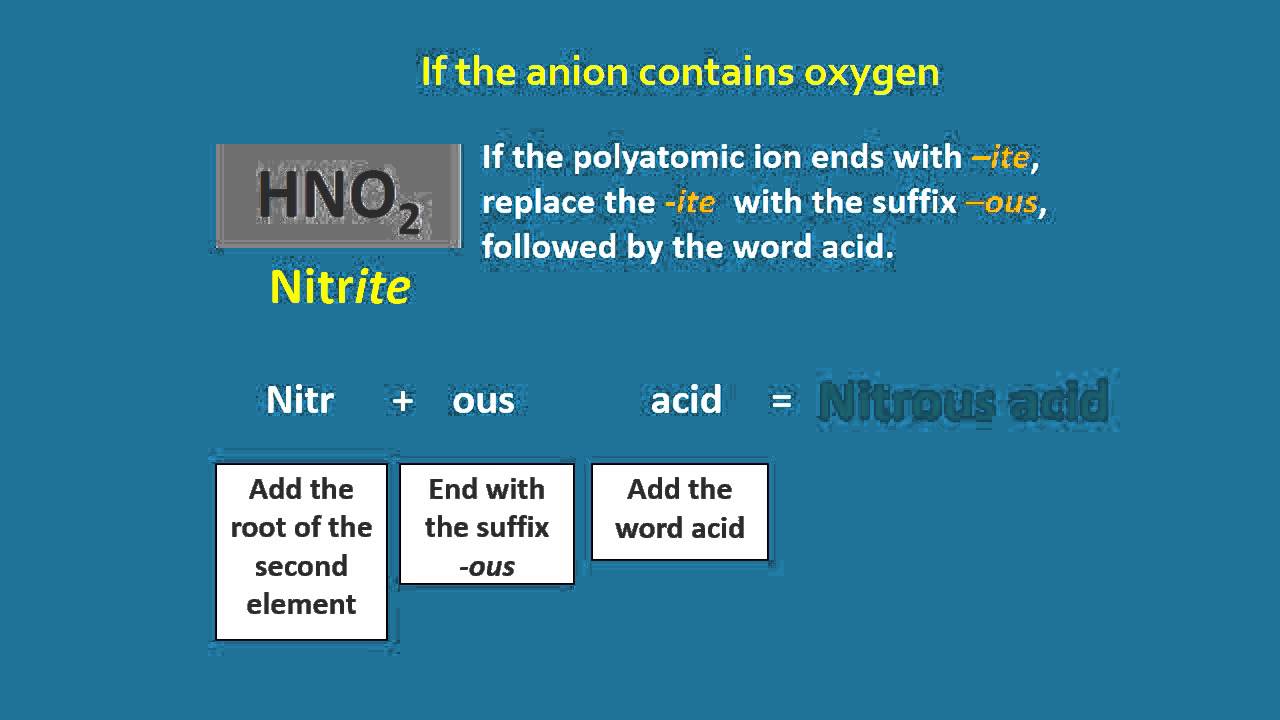 Naming Compounds with polyatomic ions and acids - YouTube