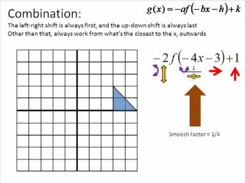 Transformations 4 of 6 - Example 1 - YouTube
