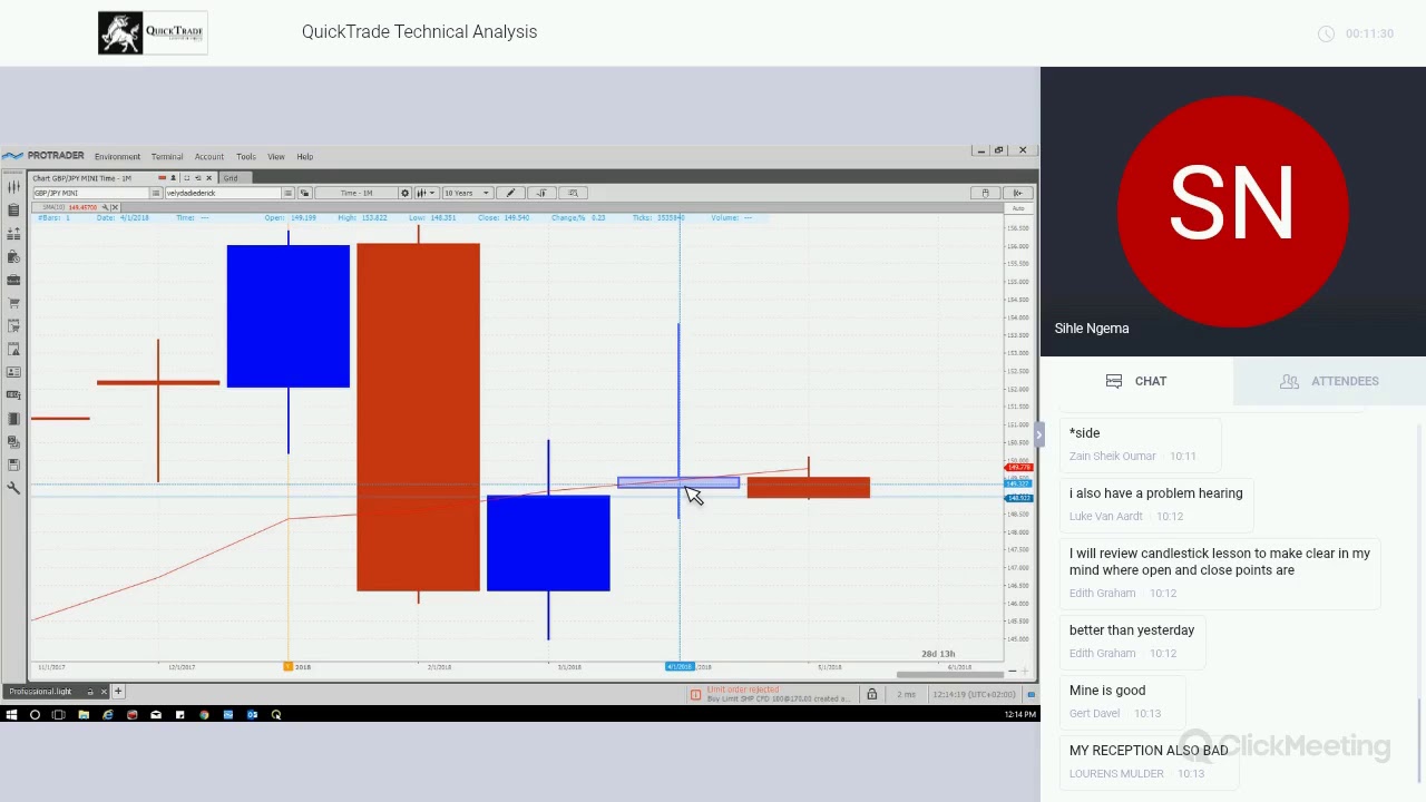 QuickTrade Technical Analysis - YouTube