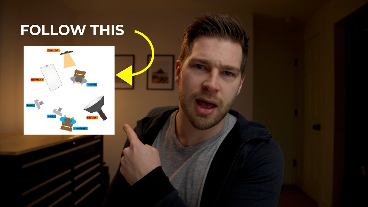 How To Shoot An Interview (With Diagrams!) - YouTube