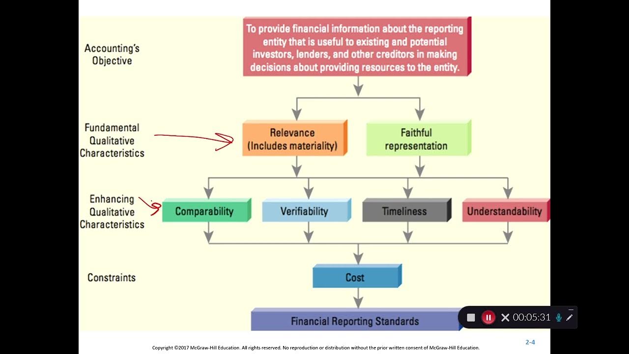 ADMN 502: Chapter 2 - Part 1 - Conceptual Framework - YouTube