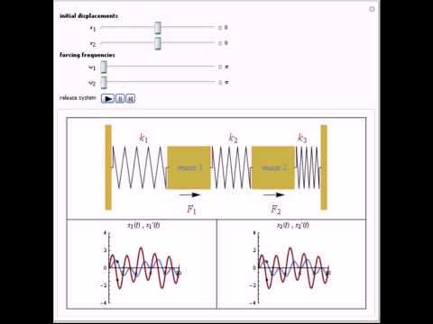 Two Masses with Forcing Functions Oscillating between Three Springs - YouTube