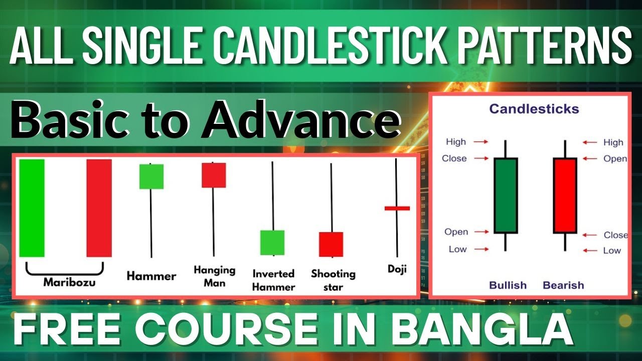 All Single Candlestick Pattern Bangla | Price Action Trading Strategies ...