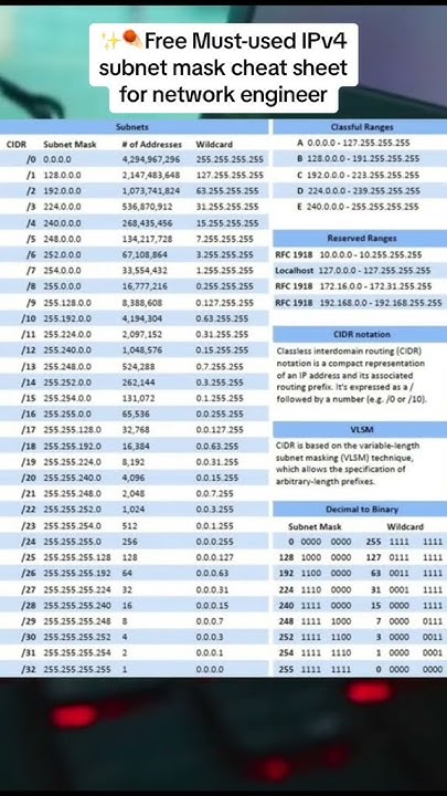 Save it later Free must-used IPv4 subnet mask cheat sheet for network ...
