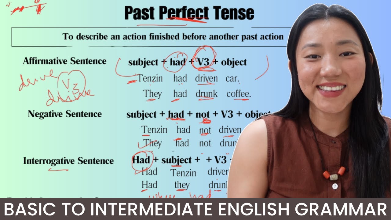 TENSES FOR BEGINNERS | UNIT 19: PAST PERFECT TENSE | ENGLISH GRAMMAR ...