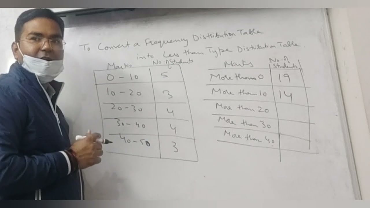 To convert a frequency distribution table to less than or more than ...