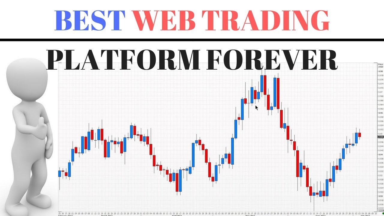 Best Web Trading Platform For Ever :-Place,Modify & Cancel Orders ...
