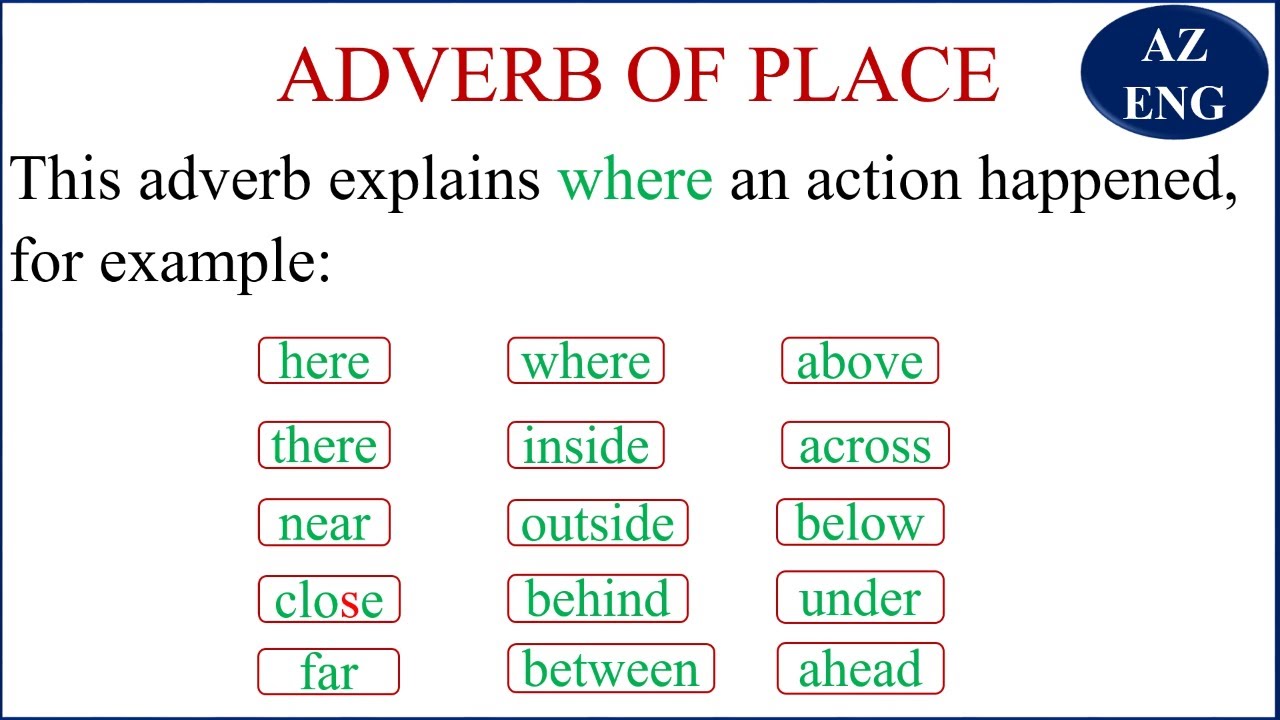 List Of Adverbs A Z