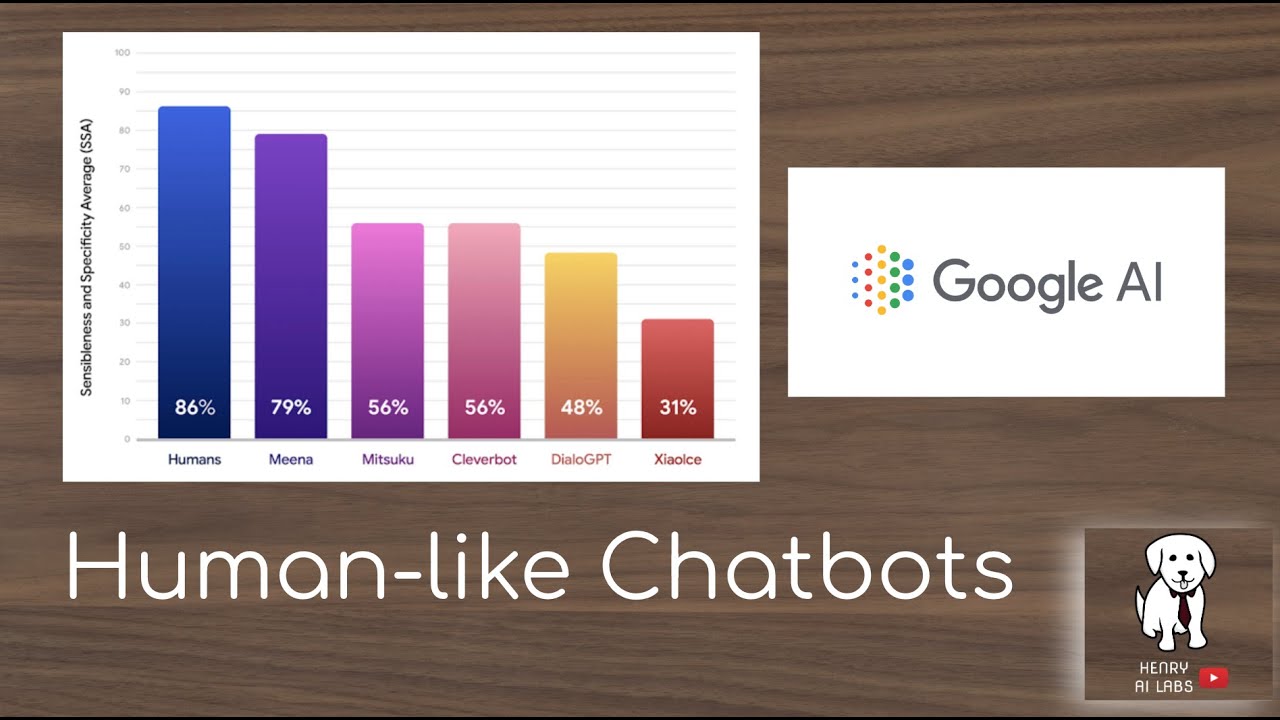 Human-like Chatbots - YouTube