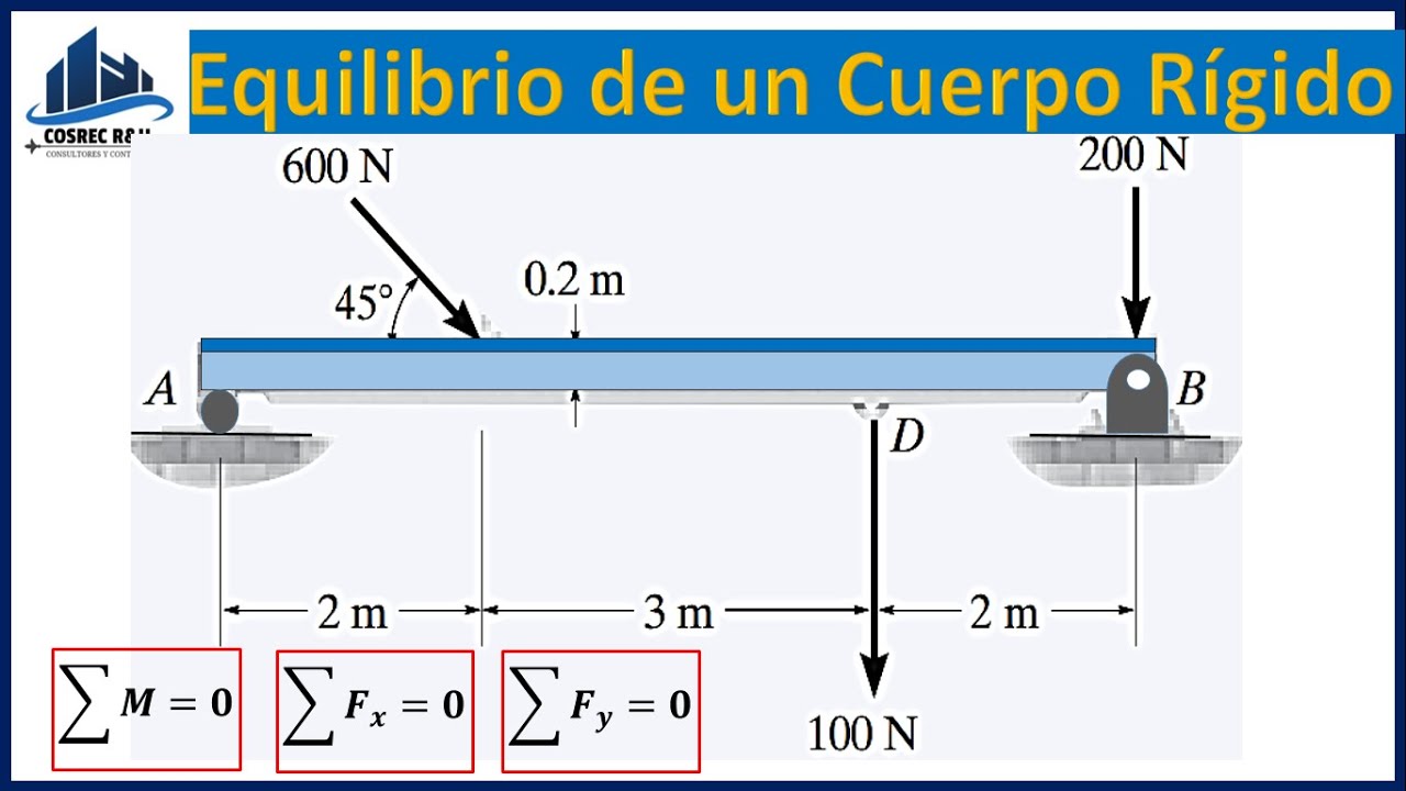 Equilibrio de Cuerpo Rígido, Determinar Reacciones, Estática - YouTube