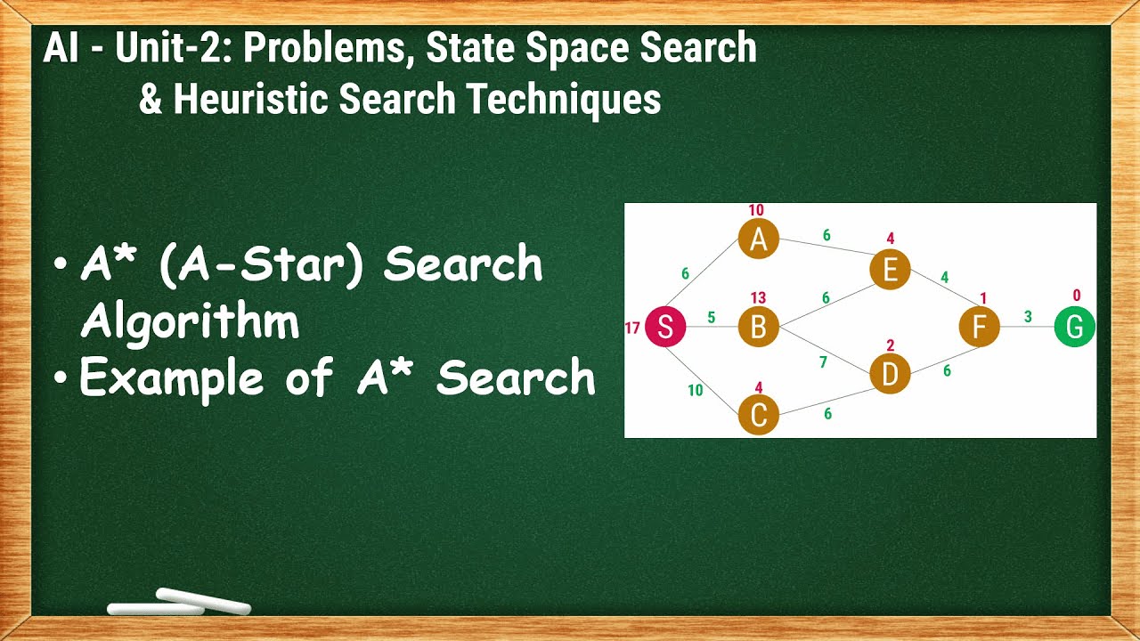 2.13 - A* (A-Star) Search Algorithm - AI - YouTube