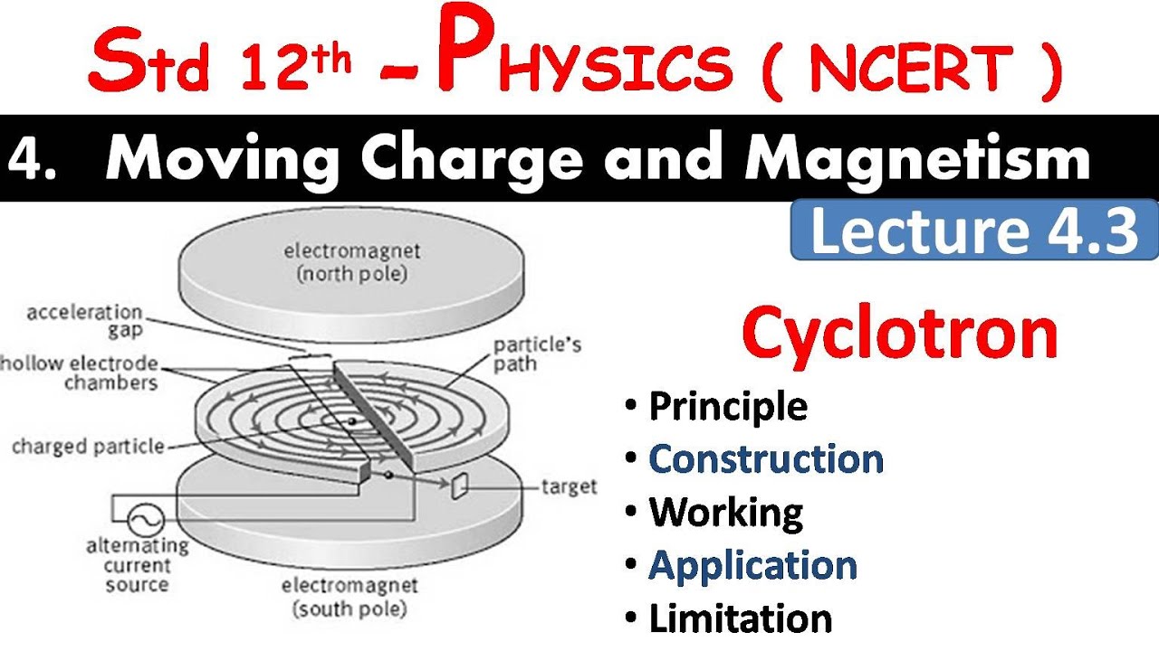 Std 12 Physics | 4.3 Cyclotron Principle ,Construction, Working , Application ,Limitations - YouTube