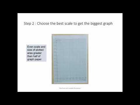 Experiment 2 Plotting And Interpreting Linear Graph - YouTube