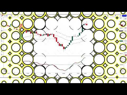 New SECRET TradingView Indicator FREE： Never Fails Signal For Scalping Wins Every Trade - YouTube