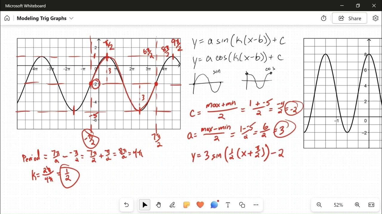Modeling Trig Graphs - YouTube