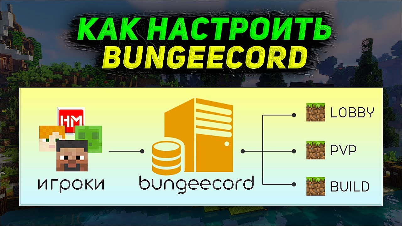 100% СПОСОБ! Как настроить BungeeCord для Майнкрафт. Связка серверов ...