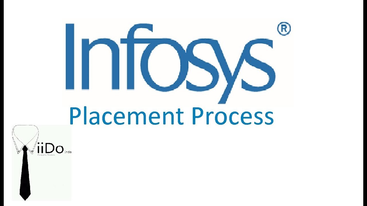 Infosys paper pattern and Placement Process - YouTube
