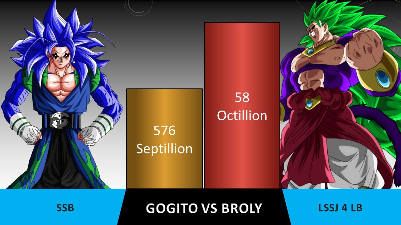 Gogito vs Broly Power Levels / Super Clash in Dragon Ball Gogito vs ...