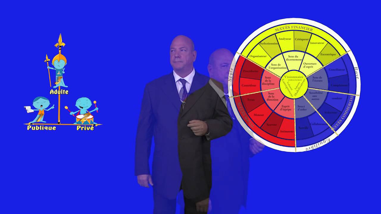 003 Leadership & La roue des talents fonctionnement - YouTube