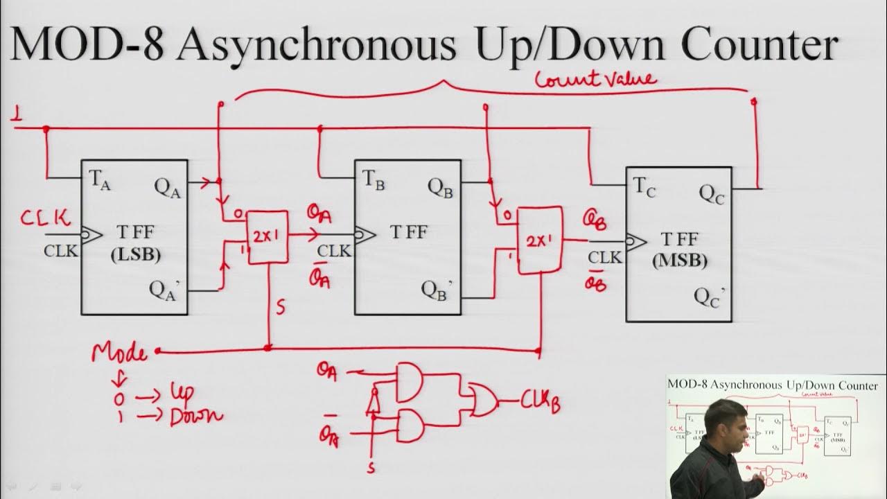 Up/Down Counters and Random Sequence Generators - YouTube