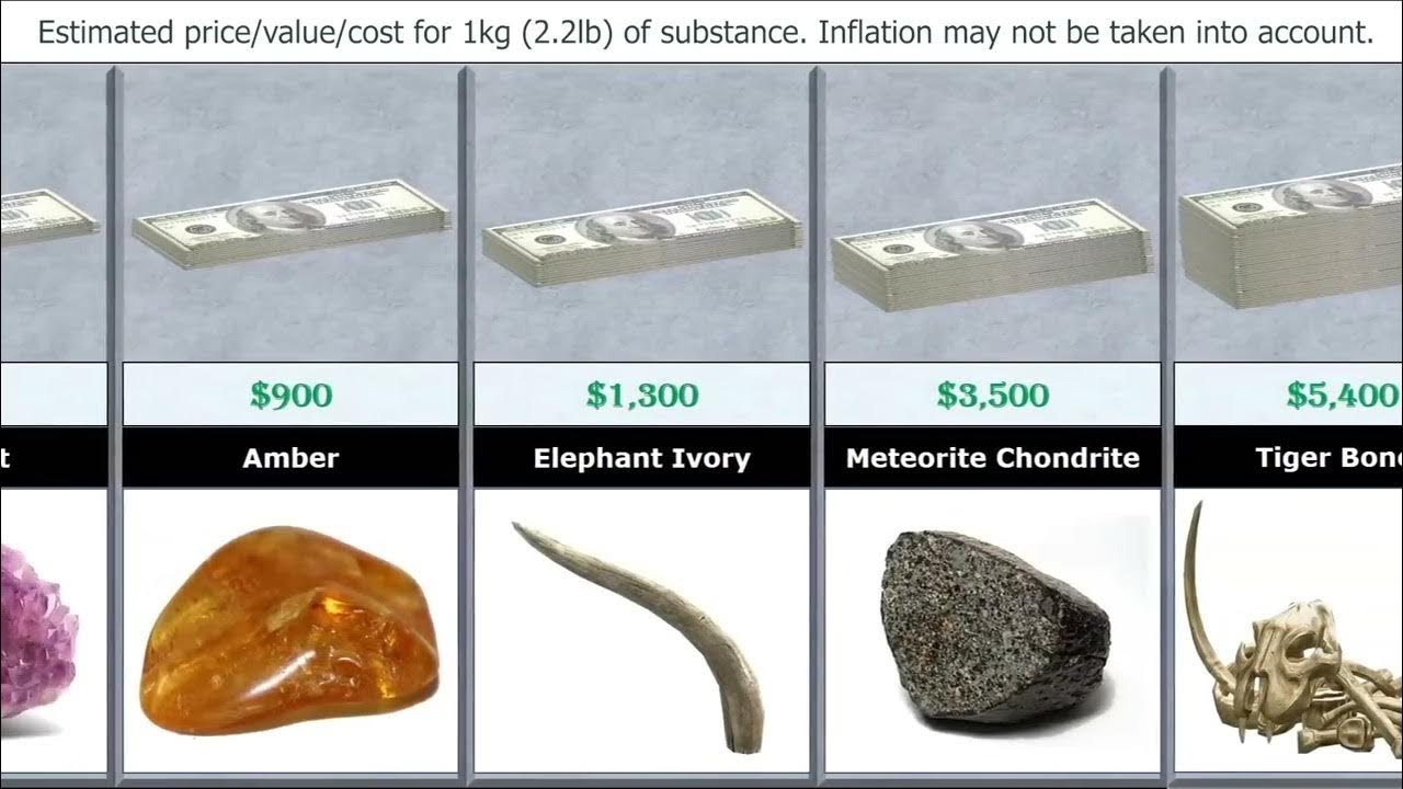Most Expensive Substance - YouTube