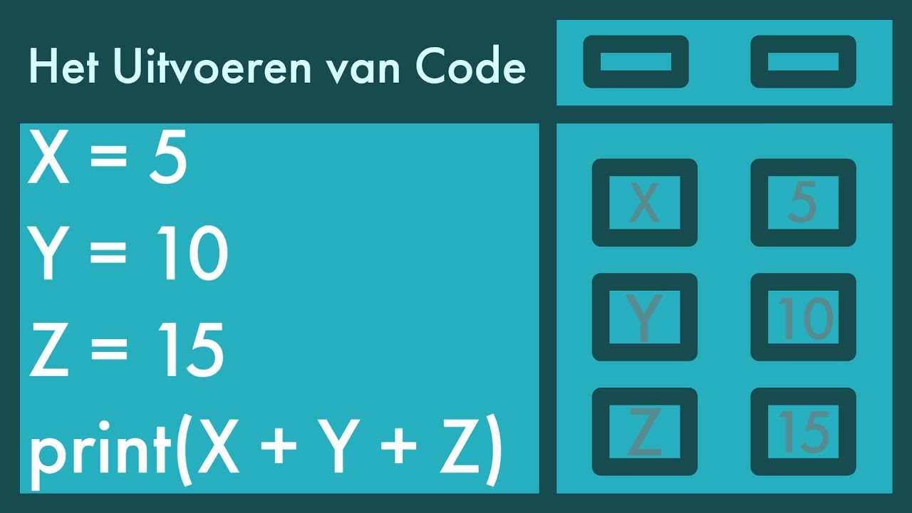 Het Uitvoeren van Code - De Program Counter - YouTube