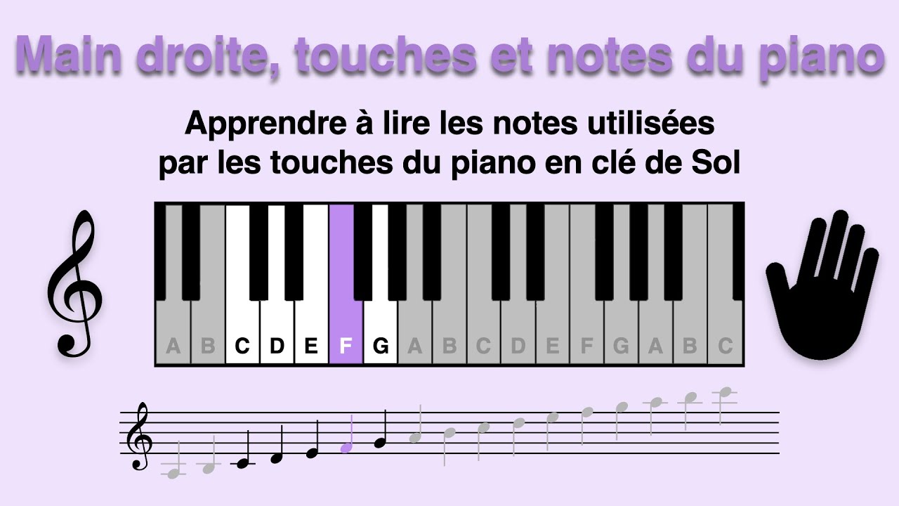 Piano et clé de Sol : Apprendre à lire les notes utilisées par les ...