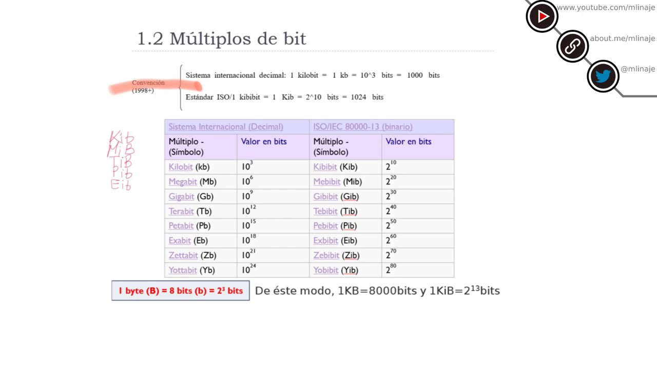Ejercicio Unidades de medida (bits y múltiplos de bit) - YouTube