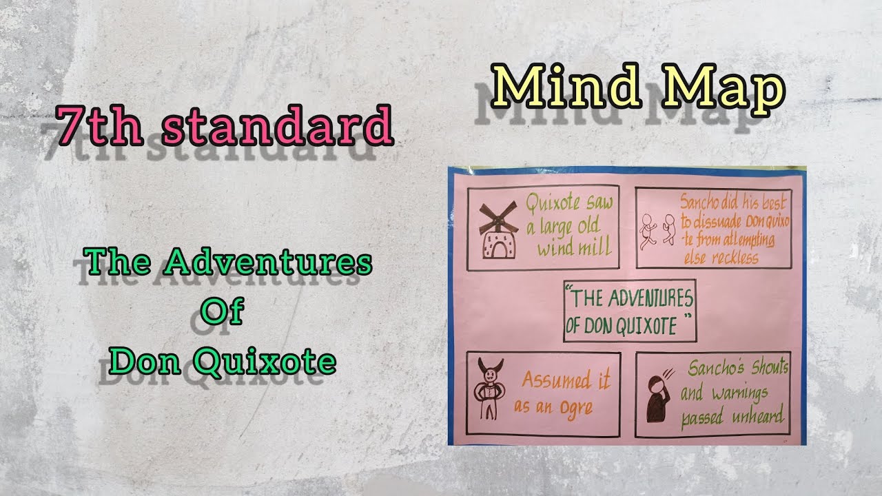7th std - The Adventures of Don Quixote / Mind Map - YouTube