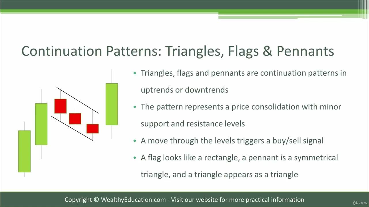 96 Mastering Continuation Patterns: Navigating Triangles, Flags, and ...