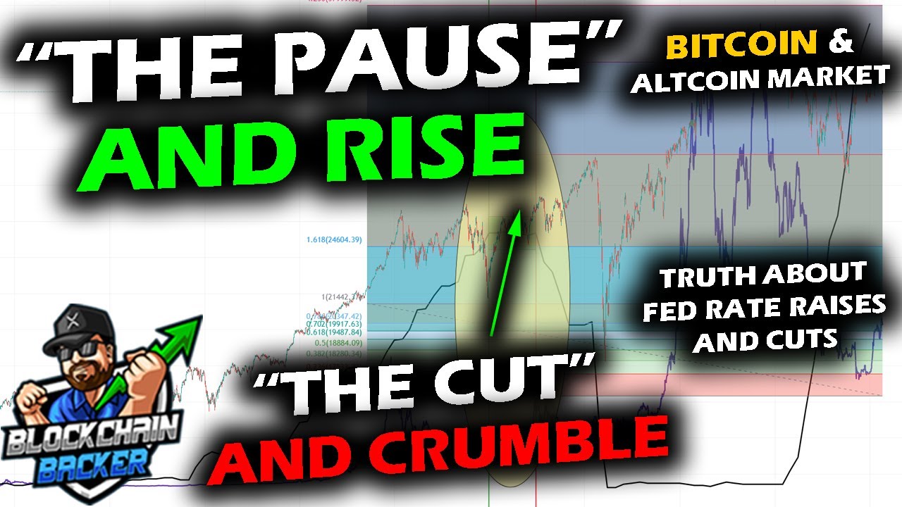 THE REAL NARRATIVE for Bitcoin, Altcoin Price Charts and Equities with ...