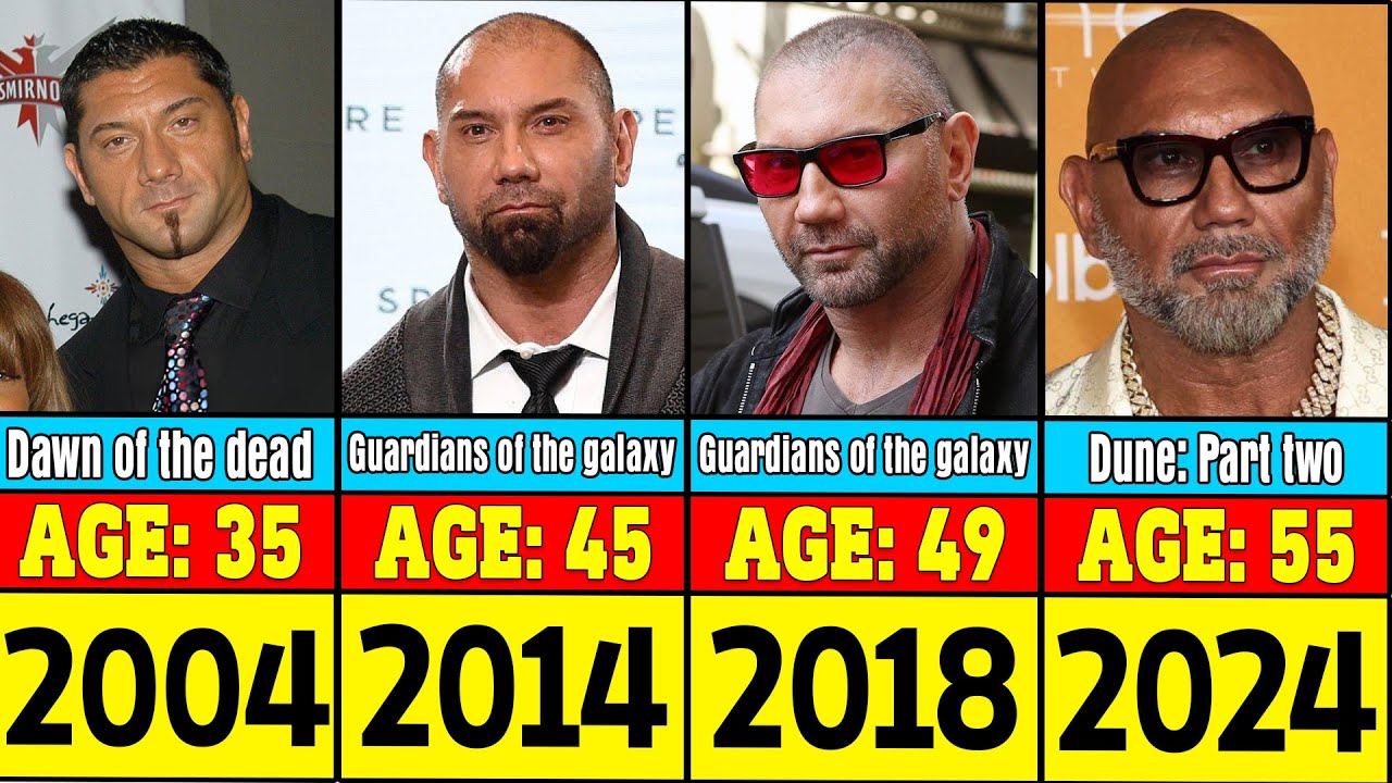 Dave Bautista Transformation from 2004 to 2024 - YouTube