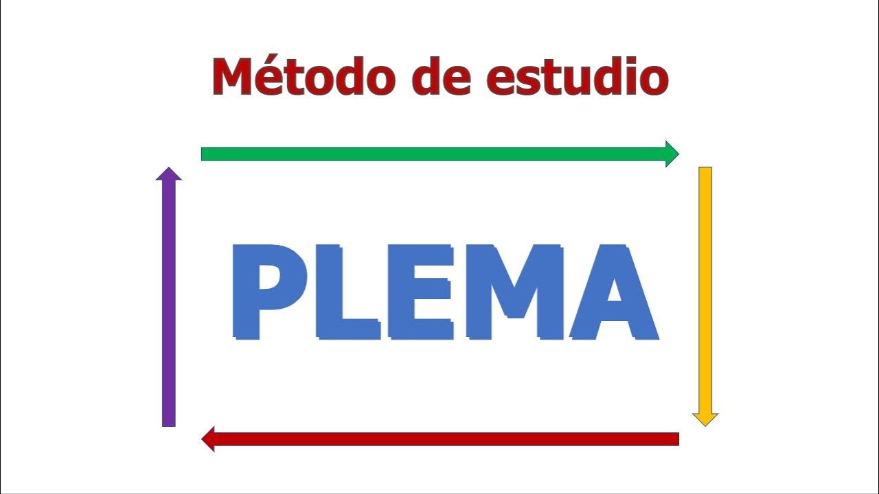 Método de estudio PLEMA - YouTube