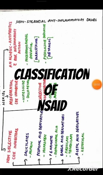 Classification of nsaid#pharamacology#gnmnursing #bscnurshing # ...