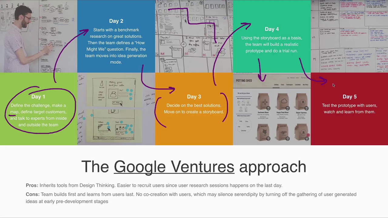 The agenda of the Google Design Sprint process - YouTube