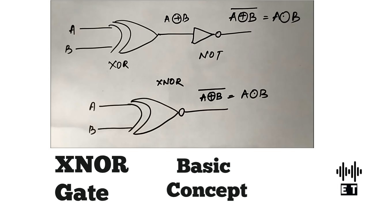 XNOR Gate Basic Concept YouTube xnor-gate-basic-concept-youtube